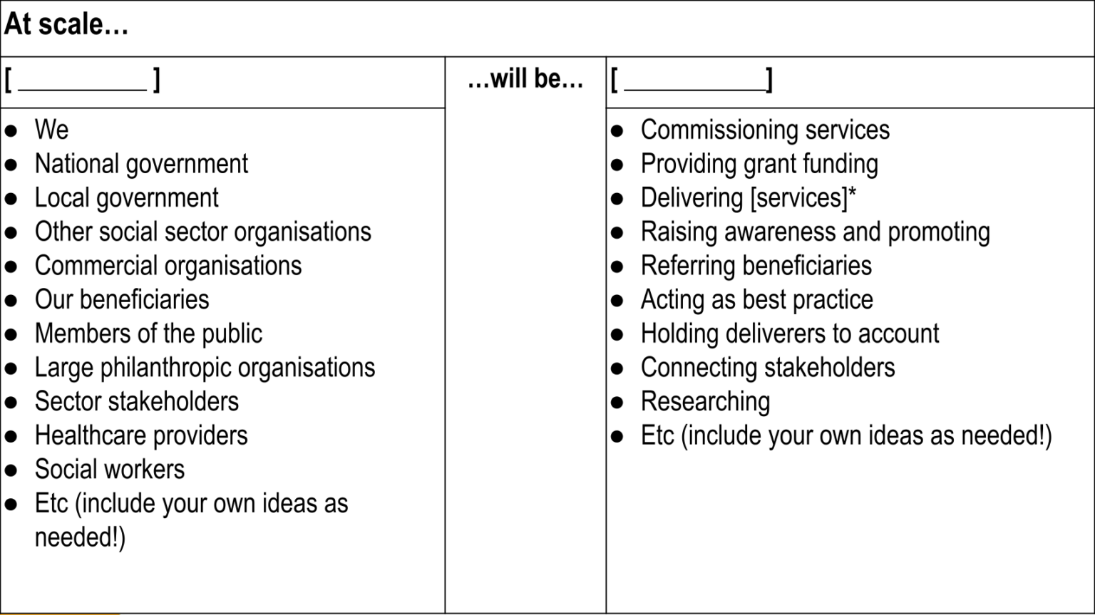 Doer and Payer at scale worksheet • Spring Impact