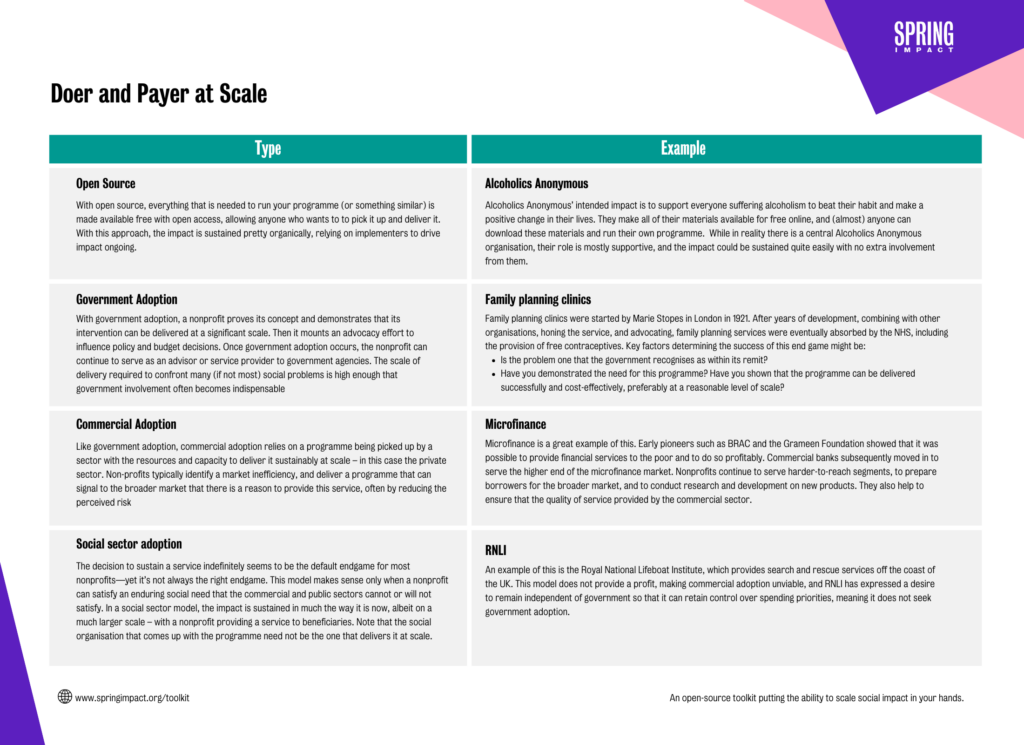Table 1 • Spring Impact