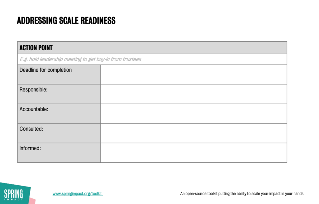 ADDRESSING SCALE READINESS • Spring Impact