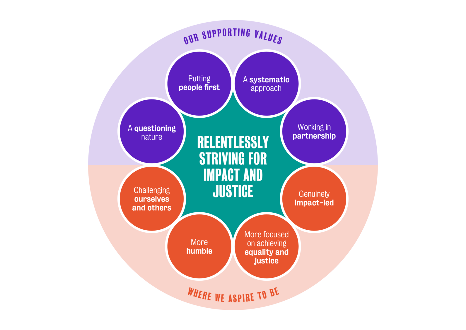 Spring Impact_Values Framework V2 • Spring Impact