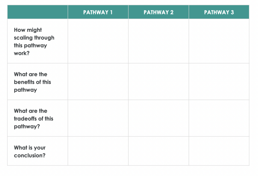 Scale Pathways worksheet • Spring Impact
